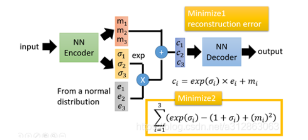 MotionLatentDiffusion - slx's notebook
