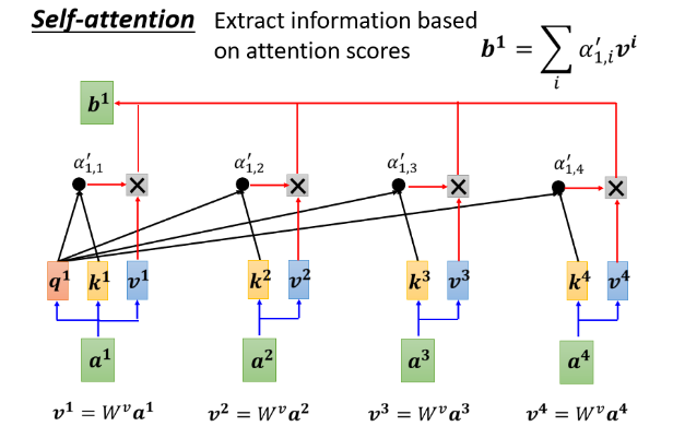 MotionLatentDiffusion - slx's notebook
