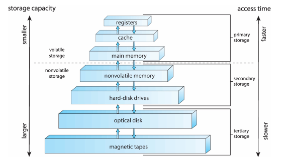 Introduction - slx's notebook