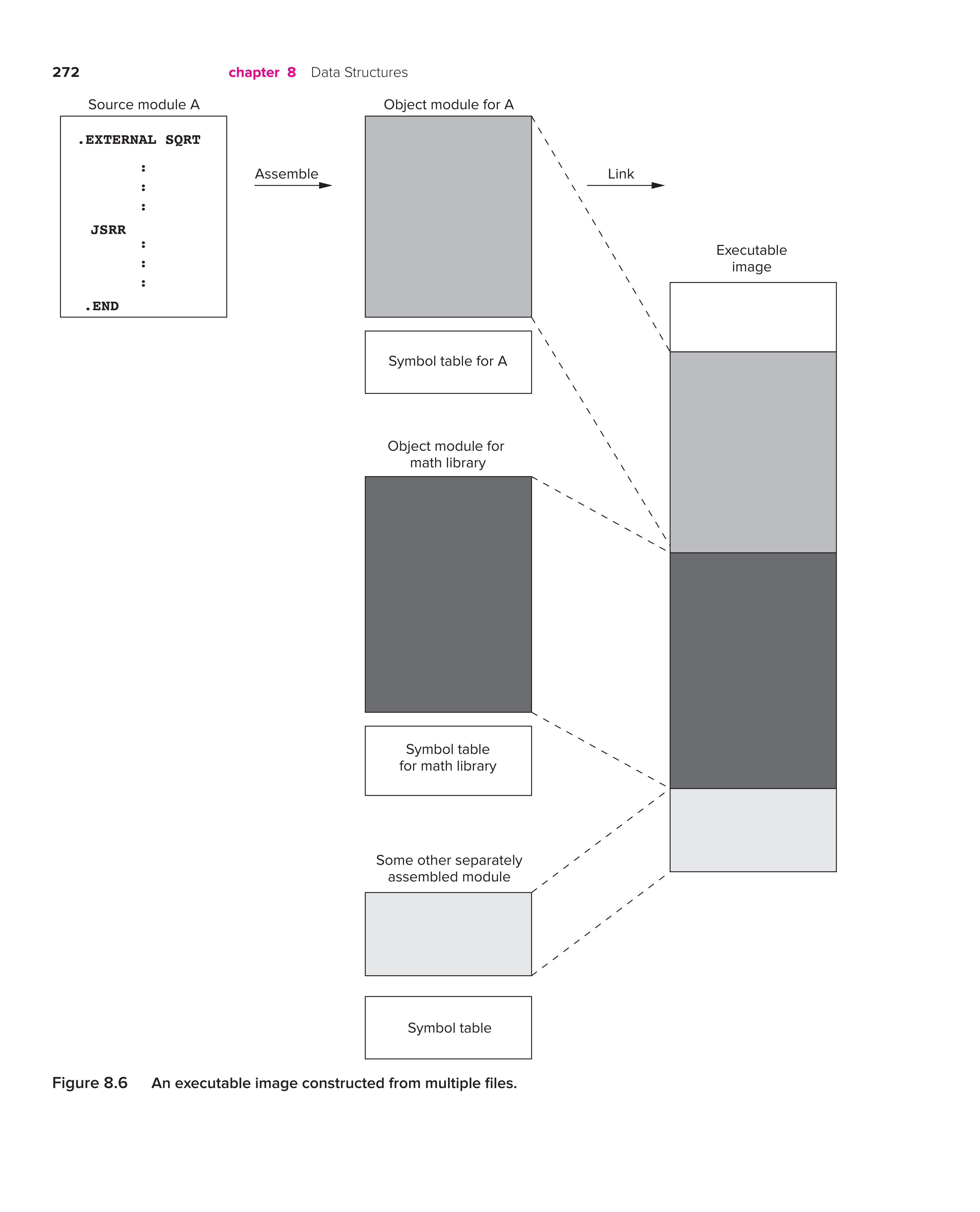 计算机系统概论 - slx's notebook